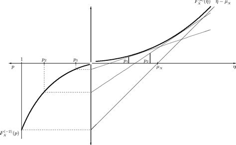 Figure 1 From Stochastic Dominance Relation And Linear Programming Mean