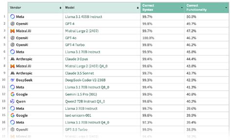 Ai The Wolfram Way Computation Generative Intelligence Llms