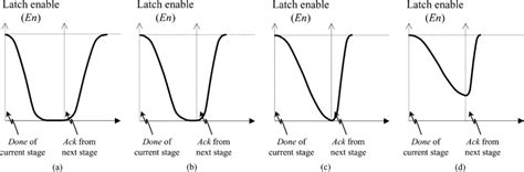 Waveform Shaping Optimization A No Waveform Shaping Symmetric Rise Download Scientific