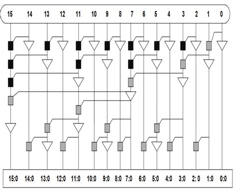 Shows The Carry Generation And Carry Propagation In Parallel Prefix Download Scientific Diagram
