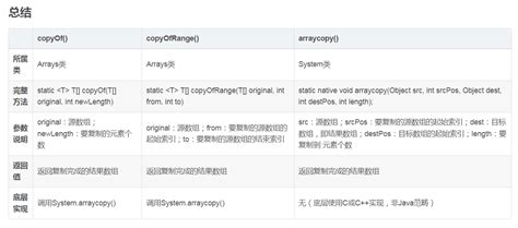 Arrays copyOfRange学习 Chen洋 博客园