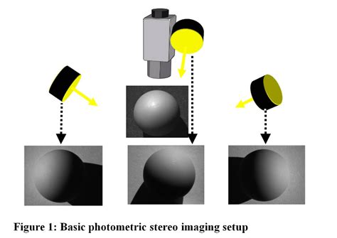 Halcons Imaging Software Technique Photometric Stereo Explained