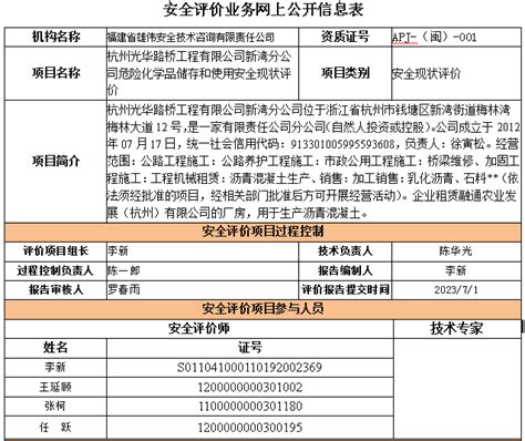 杭州光华路桥工程有限公司新湾分公司危险化学品储存和使用安全现状评价 安全评价项目公示2 福建省雄伟安全技术咨询有限责任公司