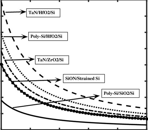 Matlab Simulation Result Of Current Analysis Download Scientific Diagram