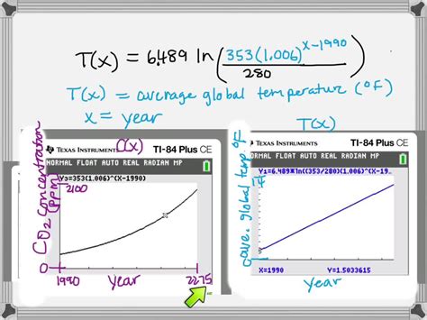SOLVED The Following Graph Shows The Concentration In Parts Per Million Or P P M Of Carbon