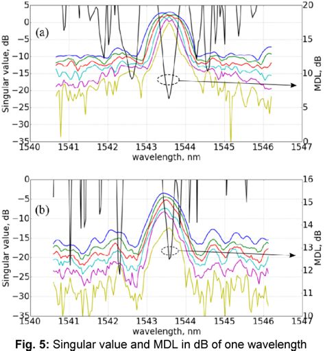 Figure 5 From Multi Mode Arrayed Waveguide Grating Demultiplexer With