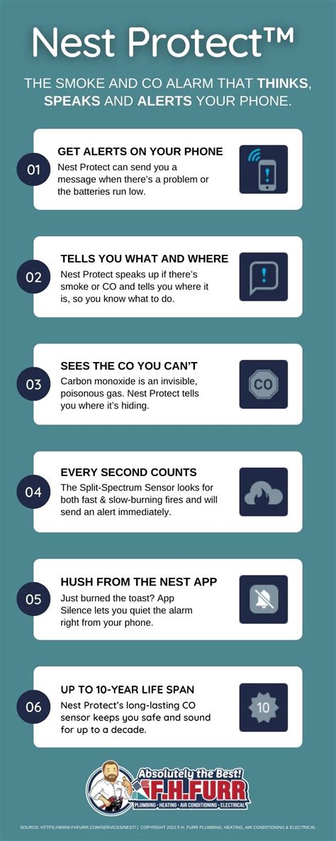 Infographic 6 Features Of The Nest Protect