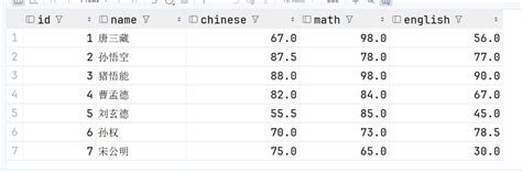 Mysql查询（万字超详细版） 阿里云开发者社区