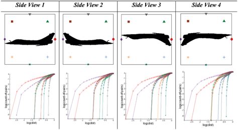effect of target orientation on cross plot based signatures pattern