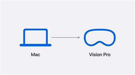 MacOS Spatial Rendering Is Apple S Take On PC VR