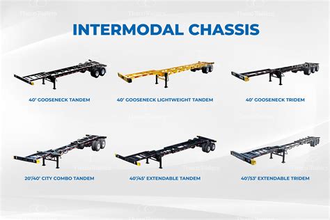 What Is A Shipping Container Chassis Types And Uses Explained