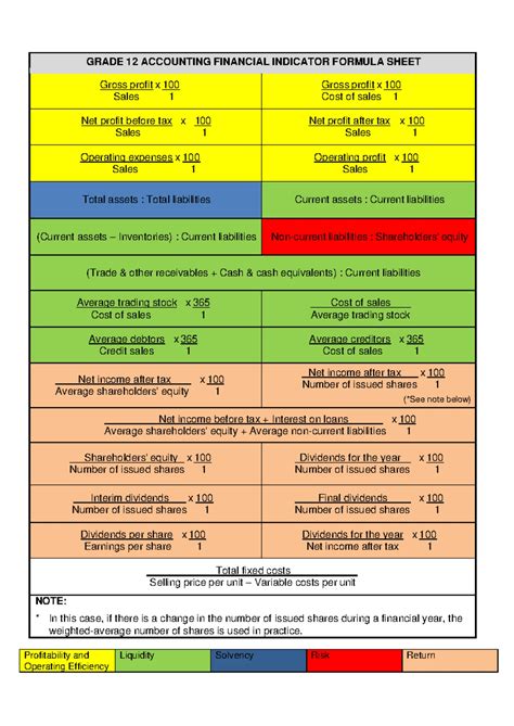 Accounting Grrade 10 Cheat Sheet Grade 10 Accounting Final Exam Cheat