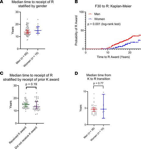 If I Perform Average Clinically What Will Be My Options As A Mid Tier