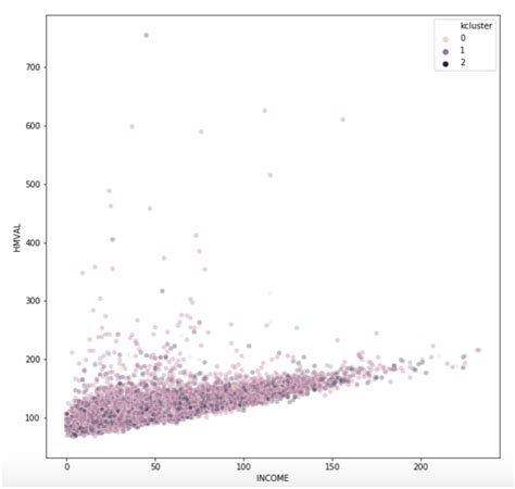 Github Bp Glitch Python Machine Learning Bank Project Eda A B Test Classification