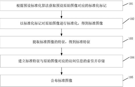 Graph Code Generating Method And Information Access Method Based On Graph Code Eureka Patsnap