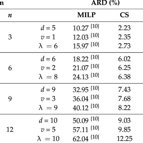 Figure Dynamic Scheduling System Download Scientific Diagram
