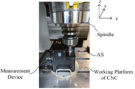 setup for spindle error motion measurement [33] download scientific