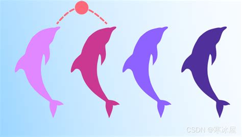 在mysql中使用游标和for循环mysql For Csdn博客