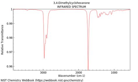 34 Dimethyl Cyclohexanone