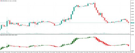 Heikin Ashi Standard Buy Trading Indicator For Metatrader 5