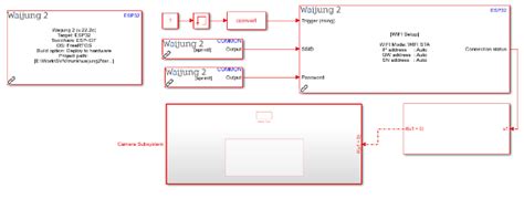 Project 1 Simulink Acquire Esp32 Ip Camera
