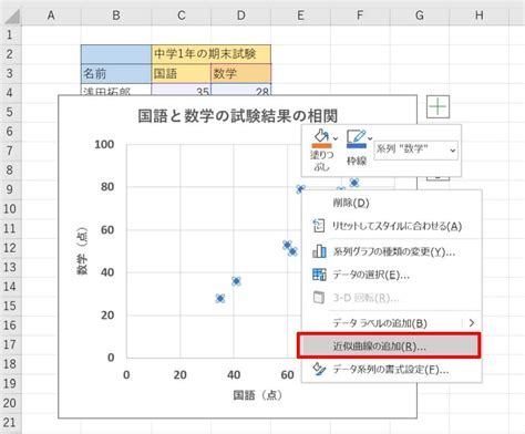 エクセルの散布図の作り方｜複数の図を重ねる・近似曲線の引き方など リテラアップで仕事効率化