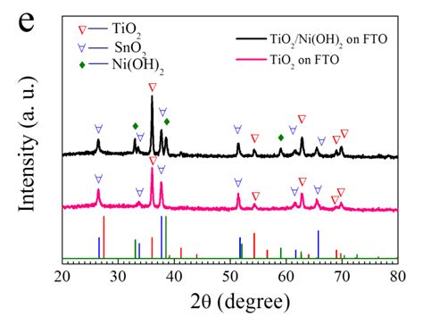 Figure S Characterization Of The TiO Nanorods A SEM Image Of The Download Scientific