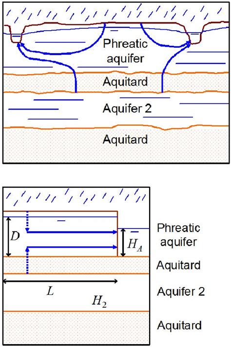 Sketch Of The Subsurface Structures And Its Model Schematization The