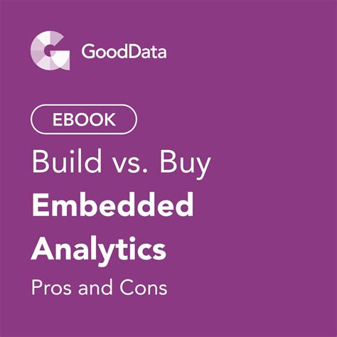 gooddata on linkedin analytics build vs buy — the pros and cons