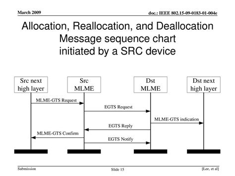 submission title [egts joint proposal for ieee e] ppt download