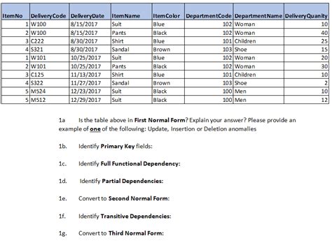 Solved The Following Question Is About Normalization Use Chegg Com