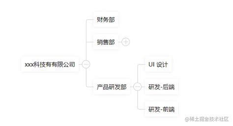 我开源了一个基于vue的组织架构树组件 掘金