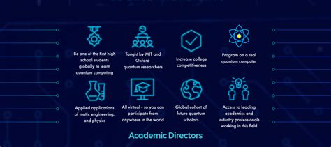 Ibm Offering Free Quantum Course For A Year