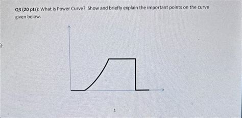 Q3 20 Pts What Is Power Curve Show And Briefly