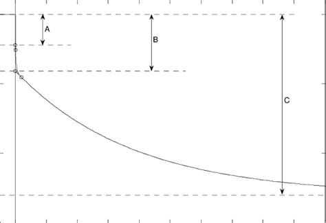 Terminal Voltage Envelope During Load Rejection Download Scientific Diagram