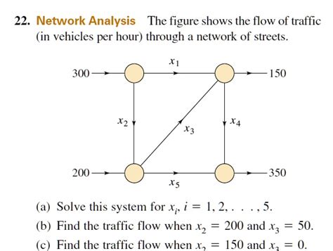 22 Network Analysis The Figure Shows The Flow Of Traffic In Vehicles