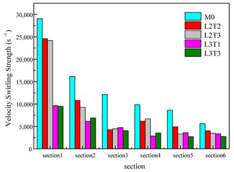 Processes Special Issue Cfd Applications In Energy Engineering