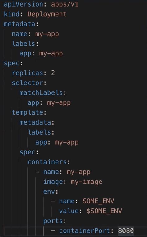 Yaml Format Iot Gyaan