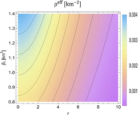 The Equi Density Contour Plot On The R − β 1 Plane For N 002 Km −2