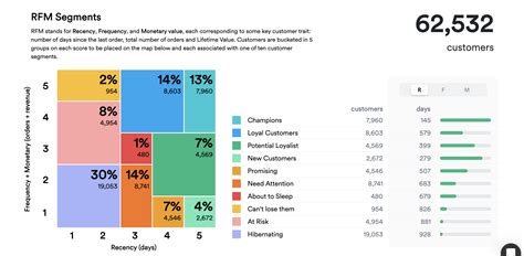 Rfm Analysis And Home Page