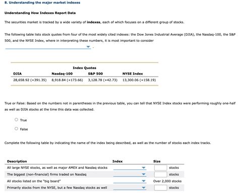 Solved Understanding The Major Market Indexes Chegg Com