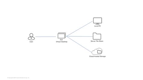 Citrix VDI Handbook Design Tech Papers Citrix Community