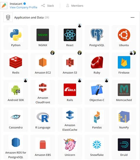 Building A Modern E Commerce Tech Stack Just Total Tech