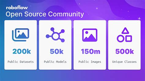 Roboflow Community Passes 200k Open Source Datasets