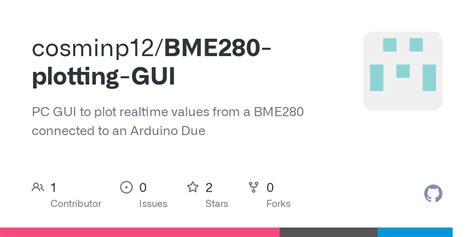 Github Cosminp12bme280 Plotting Gui Pc Gui To Plot Realtime Values