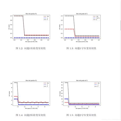 一维完全气体的riemann问题求解一维黎曼方程 Csdn博客