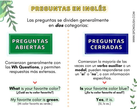 Wh Questions Cómo Usar Cada Una Ejemplos Y Estructura