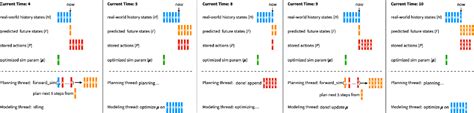 Figure 1 From Real Time Model Predictive Control And System Identification Using Differentiable