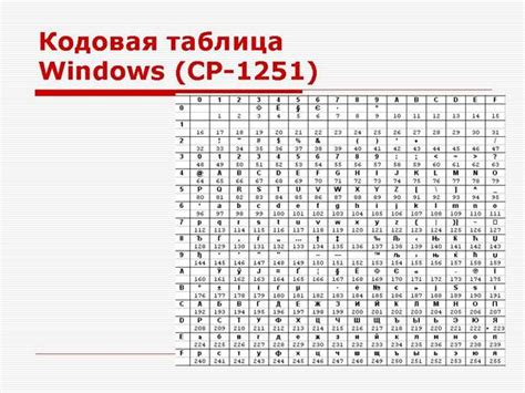 C Encoding Windows 1251 Encodinginfogetencoding Метод Systemtext