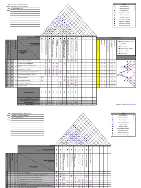 Casa De La Calidad 1 Pdf Pensamiento Sistémico Calidad
